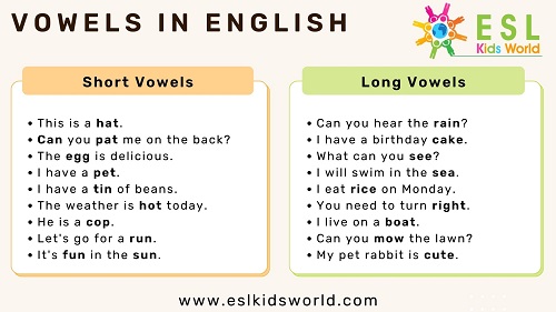 Vowels | What are Vowels? | ESL Kids World